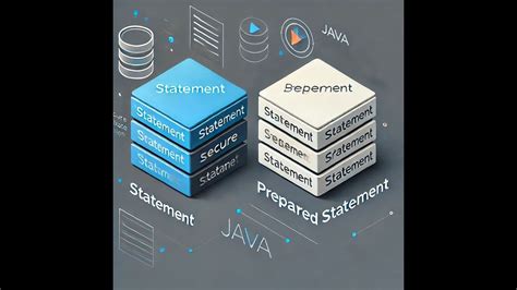 Statement Vs Prepared Statement In Java Key Differences Explained Java Jdbc Sql Database