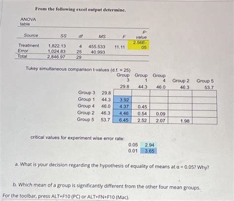 Solved From The Following Excel Output Determine Anova