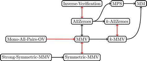 figure 3 from matrix multiplication verification using coding theory semantic scholar
