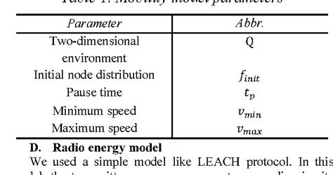 Table 1 From A Fuzzy Clustering Based Mobility Adaptive Routing Protocol For Wireless Sensor