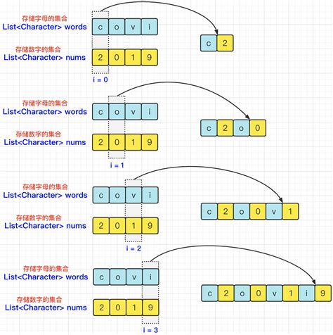 图解leetcode——1417 重新格式化字符串（难度：简单）leetcode代码格式化 Csdn博客