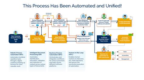 Home Huloop Automation