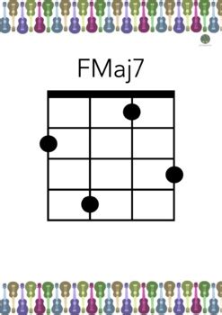 Fmaj7 Ukulele Chord Solahino Fmaj7 Ukulele Chord Solahino