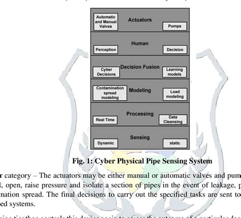 Figure From Pipeline Monitoring System Using Wireless Sensing Network Semantic Scholar