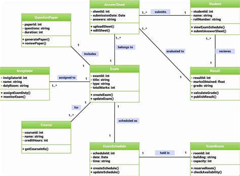 Simplify University System Planning With 5 Ready To Use Class Diagram Templates