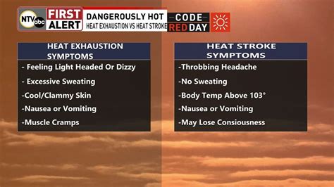 Code Red Day Record Breaking Heat