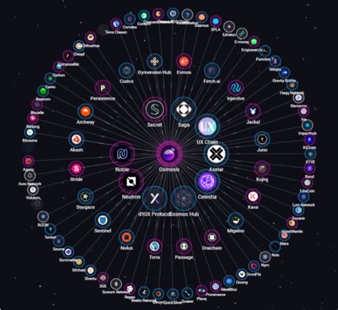 Osmosis Deep Dive Next Gen Defi And Amm On Cosmos