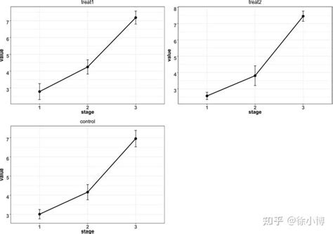 Ggplot2 批量作图排版储存 知乎