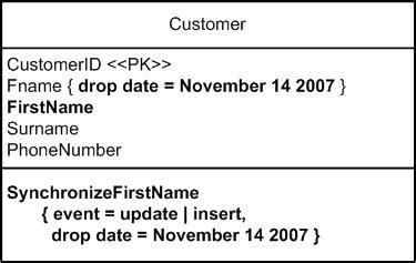 Introduction To Database Refactoring TDAN Com