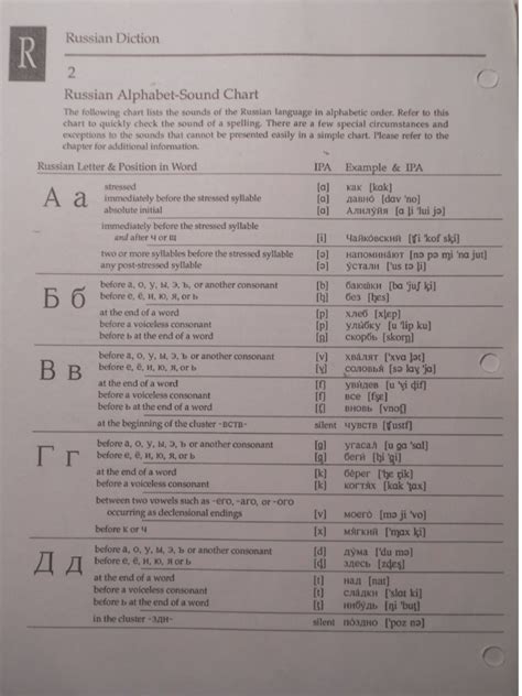 Russian Alphabets Pdf