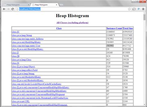 Heap Dump Analysis Using Jhat Tool Thinking Mind