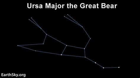 Ursa Major Constellation Easy Constellations To Find Mapping The