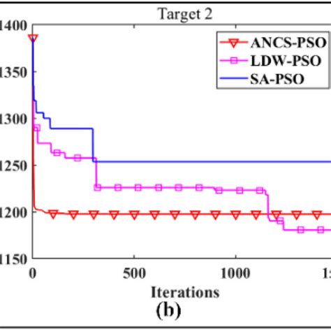 the encoding model of illumination source a the conventional annular