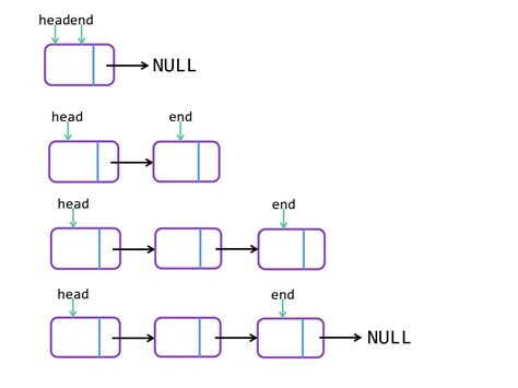 数据结构 单向链表及其基本操作c语言 Marisamagic 博客园 数据结构 单向链表及其基本操作c语言 Marisamagic 博客园