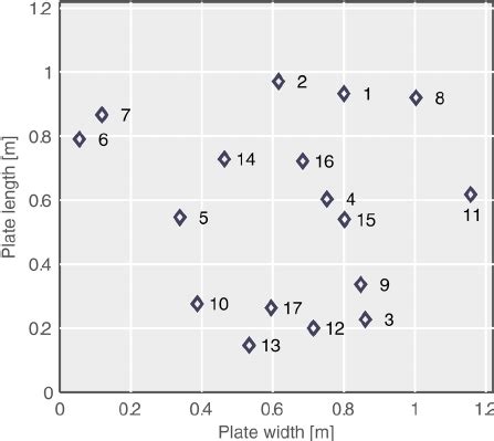 Color Online Sensor Configuration For Simulations And Experiments Download Scientific