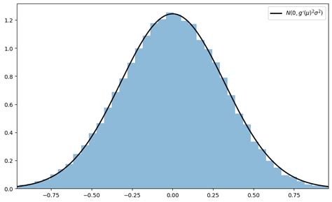 5 Lln And Clt — Statistics For Computational Economics