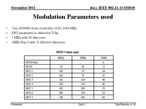 November 2011 Doc Ieee 802 11 111535 R