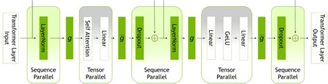 NVIDIA AI 平台为大型语言模型带来巨大收益 NVIDIA 技术博客