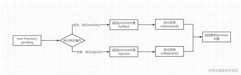 深入探究JS中的异步编程和事件循环机制 javascript技巧 脚本之家