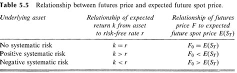Note 5 Futures Options And Other Derivatives By Terrence Medium