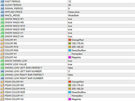 Macd Swing Low Multi Time Frame Indicator Buy Trading Indicator For