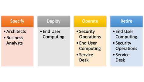 How To Co Create Business Value With Strategic Itam The Itam Review
