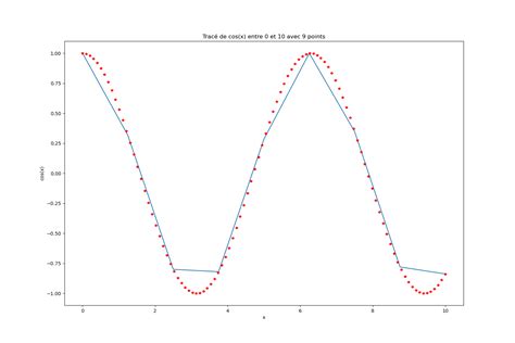 Python Numpy Premiers Pas Lense