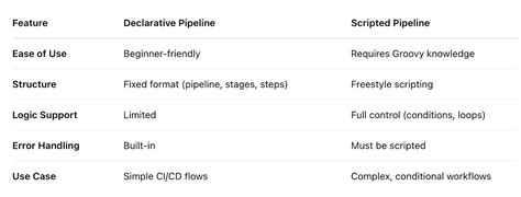 Create Your First Jenkins Pipeline A Step By Step Guide By Pratik Zinjurde Medium