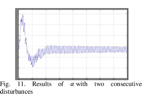 Figure 11 From Voltage Regulation Of Statcom By Using Fuzzy Logic Controller Semantic Scholar