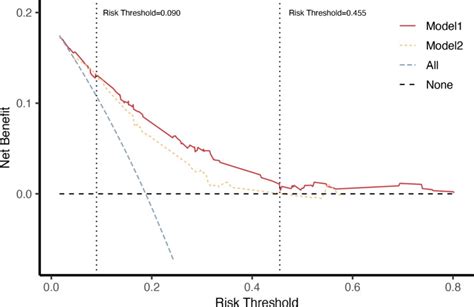 Association Between Triglyceride Glucose Index And Adverse Cardiovascular Prognosis In Patients