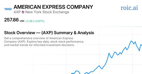 American Express Company Stock — Axp Overview — Roic Ai