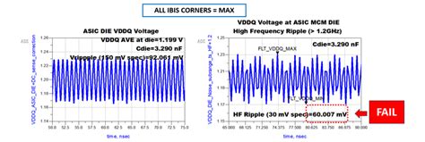 What Is Enough Vddq Package Power Integrity Analysis With A Ddr4 Phy Signal Integrity Journal