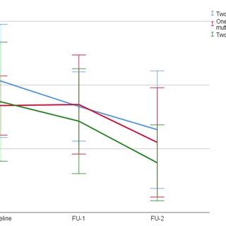 Mean Values Of Diffusion Capacity DLCO SB And Diffusion Transfer Download Scientific Diagram