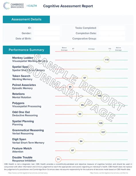 Cognitive Assessment Neurosolution Center Cognitive Assessment Neurosolution Center