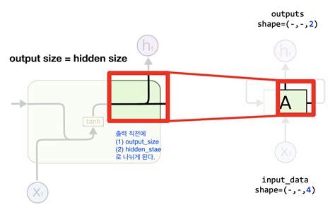 Pytorch로 시작하는 딥러닝 Lab 11 1 Rnn Basic