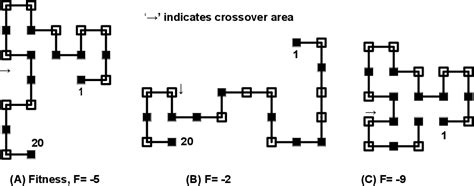 Figure 1 From Genetic Algorithm Feature Based Resampling For Protein