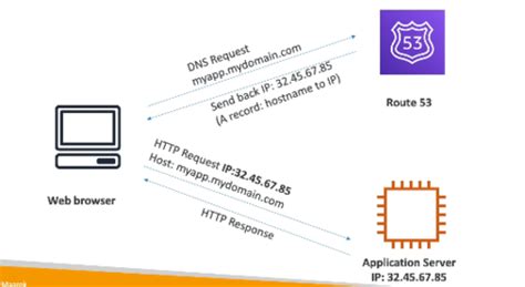 leveraging the aws global infrastructure flashcards quizlet