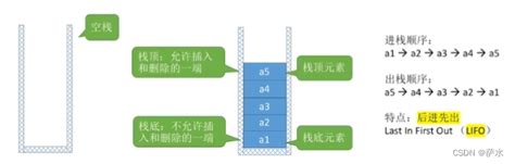 C语言数据结构：栈和队列c语言栈和队列 Csdn博客