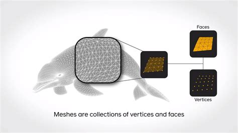 Introducing Pytorch3d An Open Source Library For 3d Deep Learning We Just Released Pytorch3d