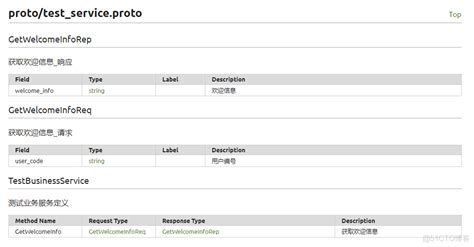 Windows 下使用 Protoc Gen Doc 生成 Protobuf 接口文档51cto博客protobuf生成c文件