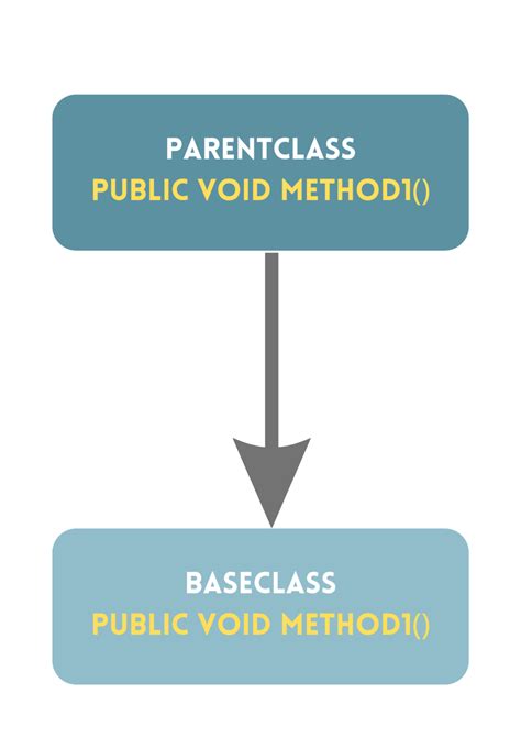 Polymorphism And Its Types In Java Just Another Java Guy