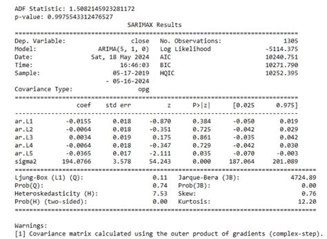 Time Series Analysis And Forecasting With Python Stock Data Tiger Data