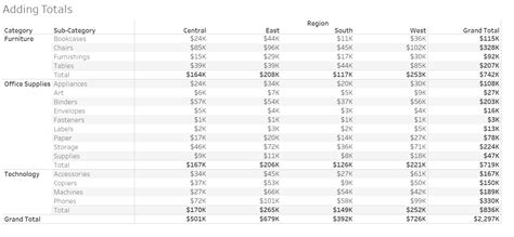 Different Ways To Add Totals To A Table In Tableau Victorias Notes