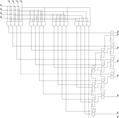 Digital Logic Unsigned Multiplier Electrical Engineering Stack Exchange