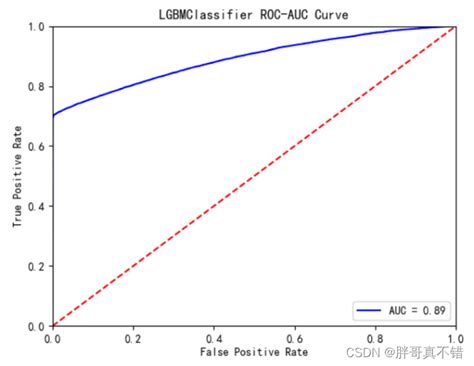 Python基于逻辑回归分类模型、决策树分类模型、lightgbm分类模型和xgboost分类模型实现车辆贷款违约预测项目实战python