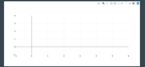 How To Remove Initial Blank Chart When Loading Dash Python Plotly