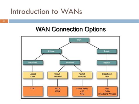 ppp protocol ppt download
