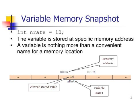 Pointers Ppt Download
