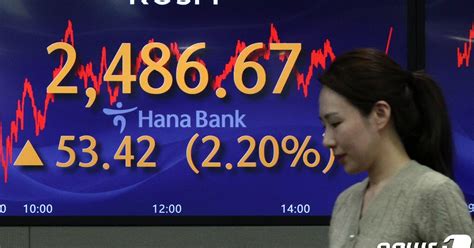 미국발 훈풍에 코스피 22 상승