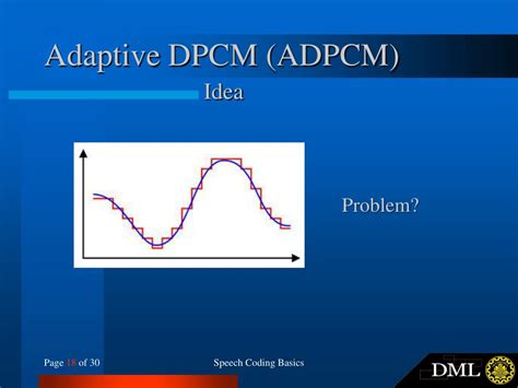 Ppt Speech Coding Basics Powerpoint Presentation Free Download Id4132665